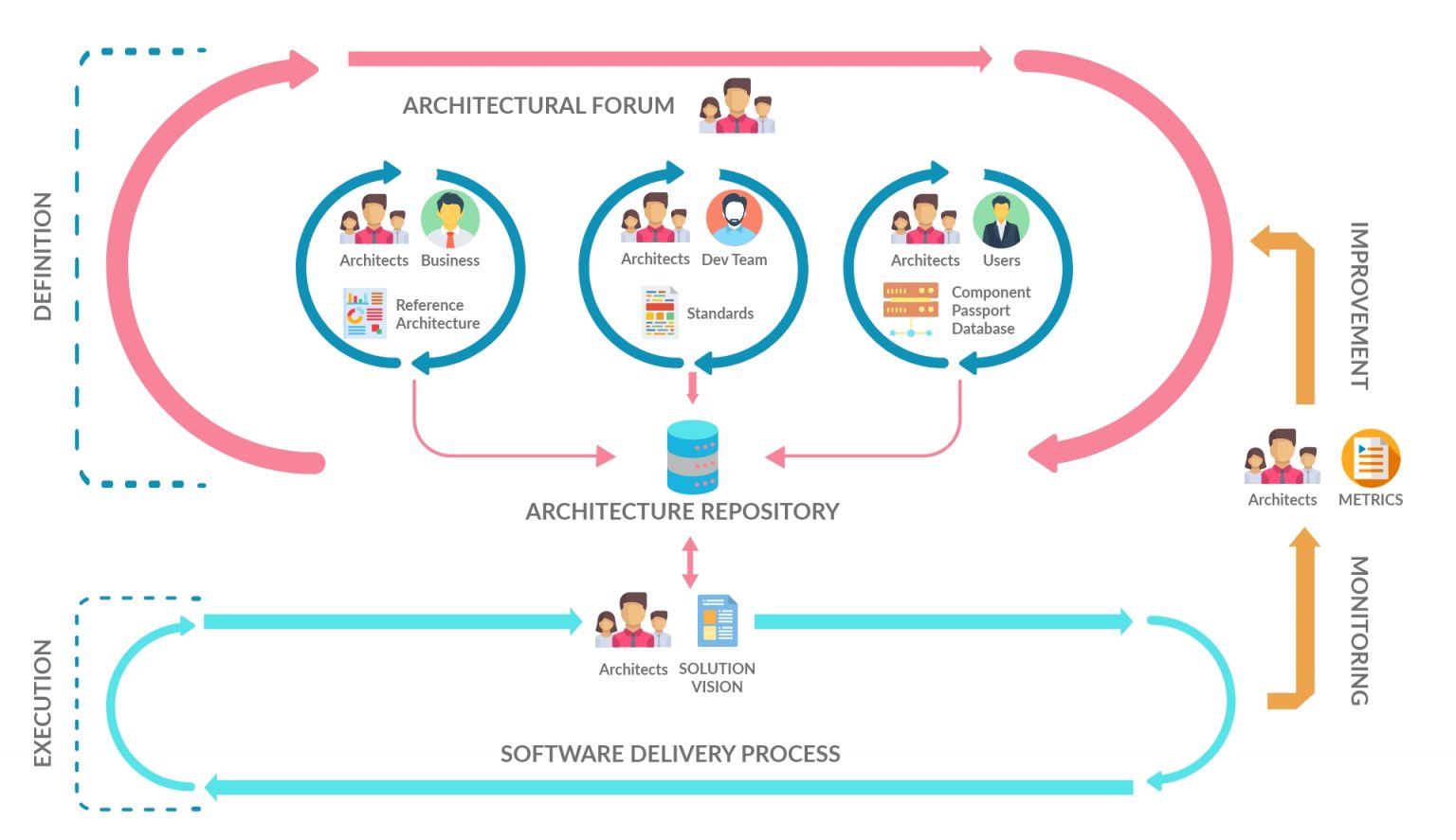 Lean Architecture Framework – Lean Architecture Framework
